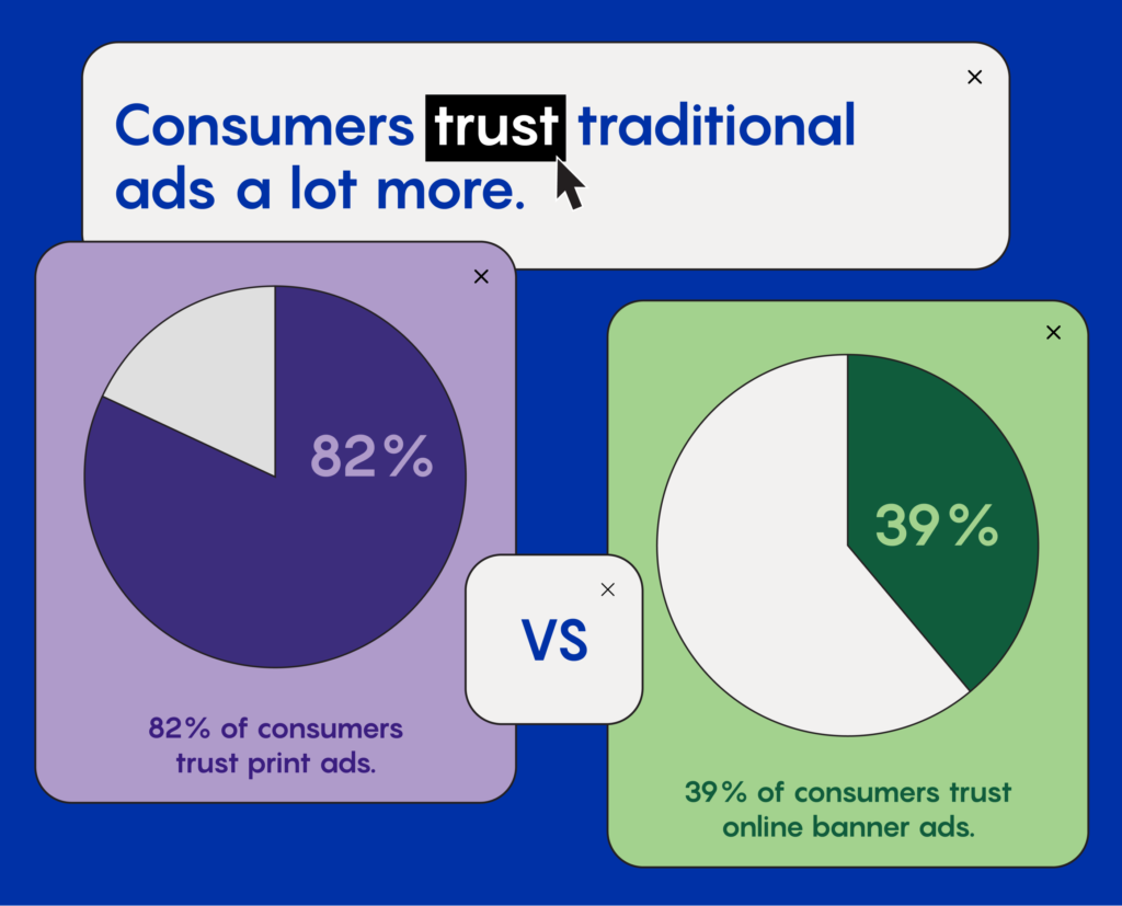 Digital Advertising and Its Struggle To Be Human – The Mint Agency